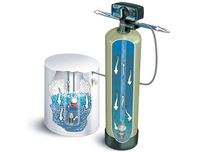 Come Funziona Addolcitore Acqua